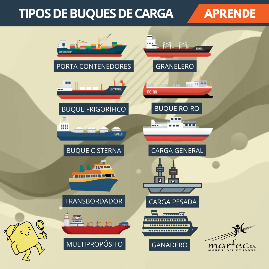 ¿Cuáles son los tipos de buques de transporte marítimo que existen? - MARFEC
